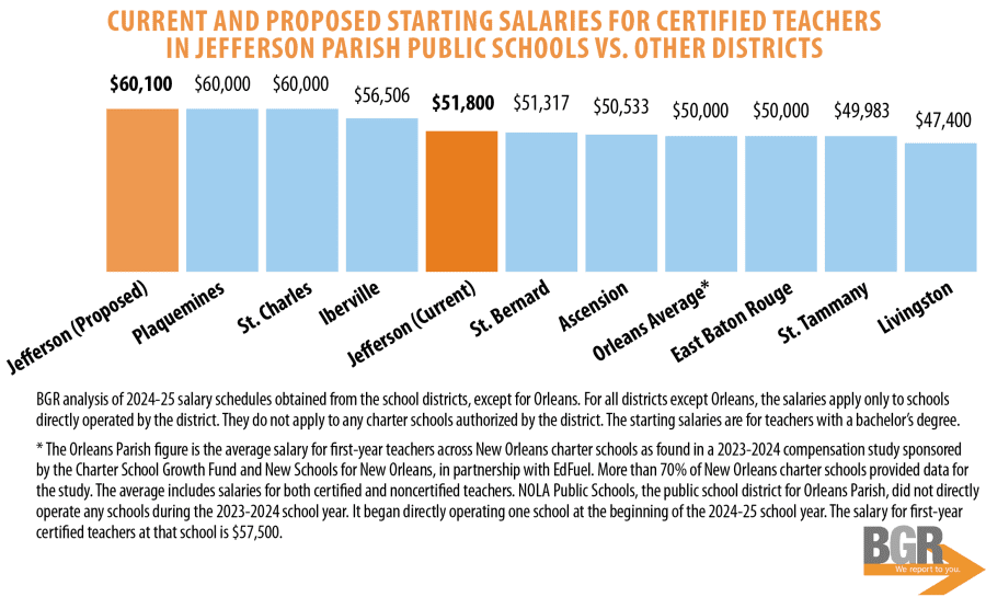 BGR Studies Jefferson Public School Tax on December 7 Ballot - Bureau ...